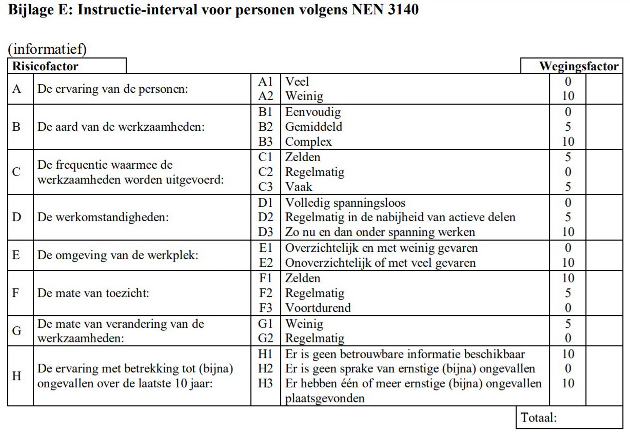 Instructie-interval voor personen volgens NEN 3140 – Elektrohonk