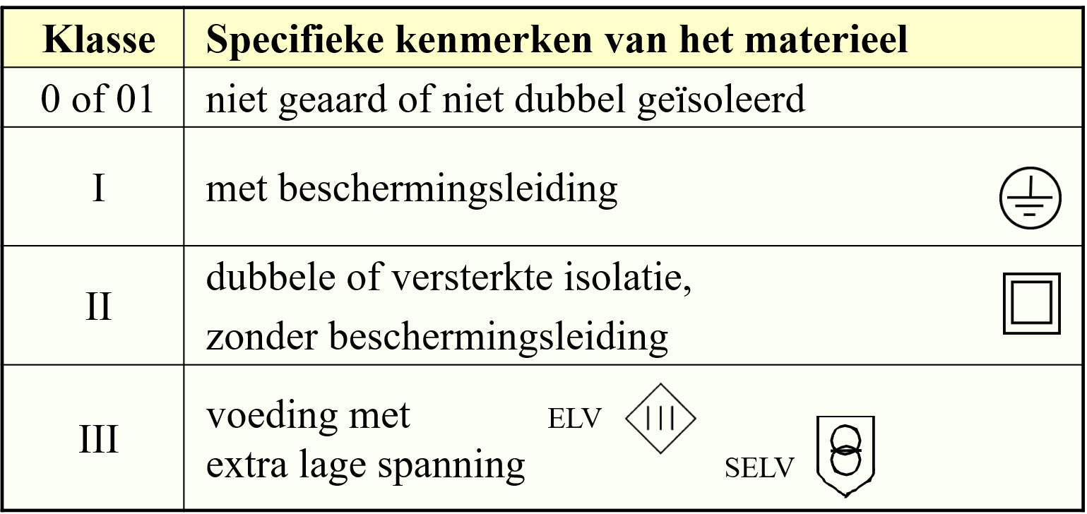 Klasse I of klasse II? – Elektrohonk